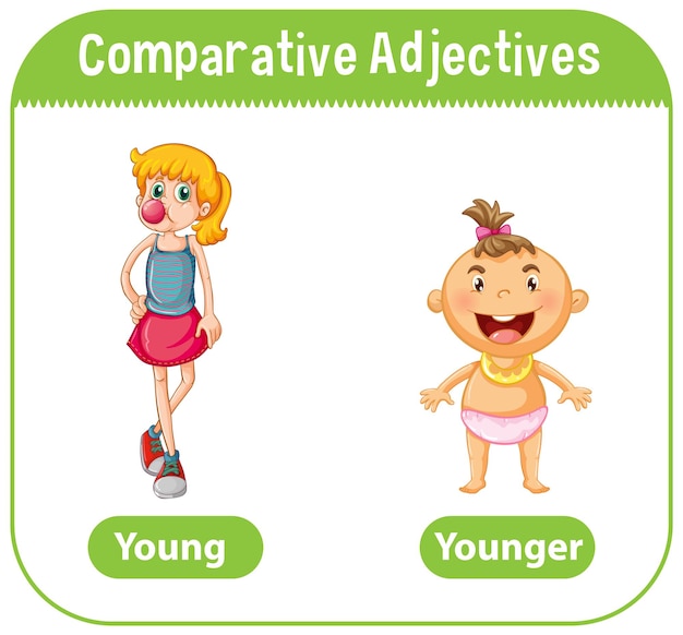 Youthful Comparison: Young and Younger Characters | Jiffy Designs