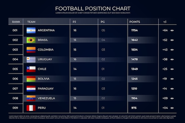 Comprehensive Football Position Chart Showcasing National Team Rankings ...