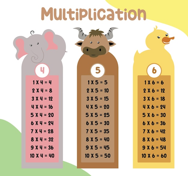 Playful Animal Multiplication Tables: Elephant, Bull, and Duckling | Jiffy Designs