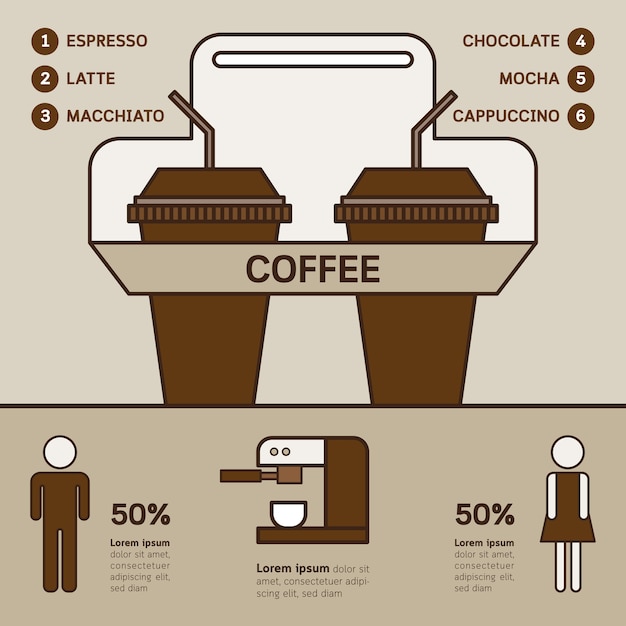 Delectable Coffee Varieties Served in Stylish Cups | Jiffy Designs