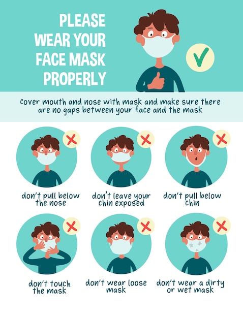 Proper Face Mask Wearing Illustrated with Cartoon Characters | Jiffy ...