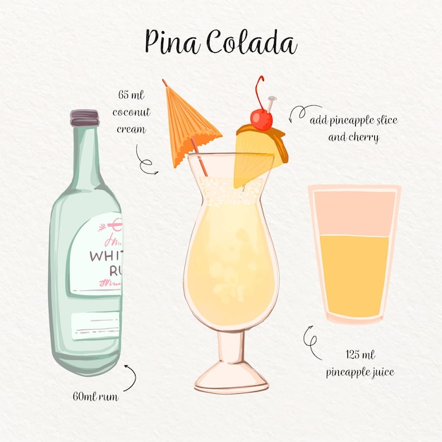 Refreshing Pina Colada Cocktail with Tropical Flair | Jiffy Designs