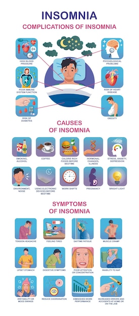 Comprehensive Illustration of Insomnia's Causes, Symptoms, and ...