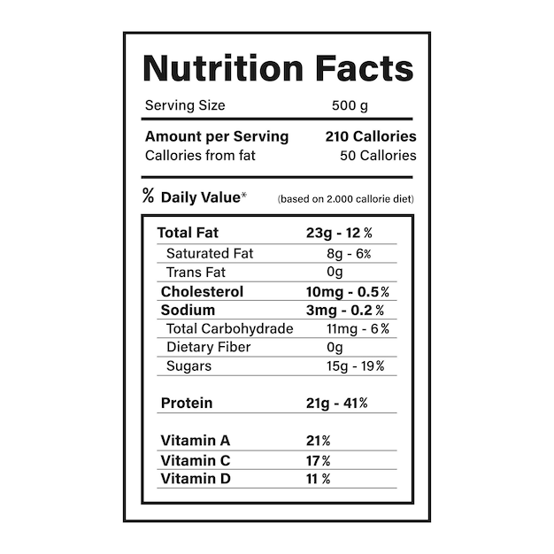 Detailed Nutrition Information Label with Calorie and Nutrient Data ...