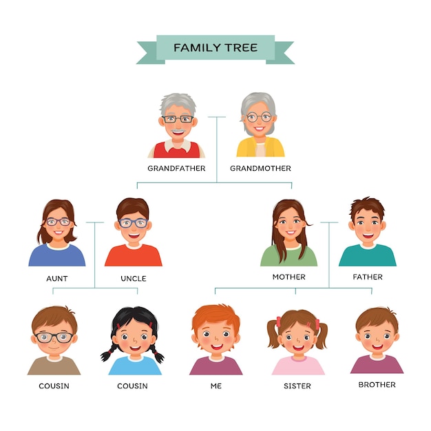 Illustrated Family Tree with Diverse Character Portraits | Jiffy Designs