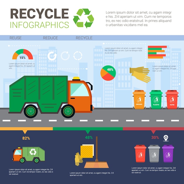 Comprehensive Recycling Infographic with Waste Disposal Truck | Jiffy ...