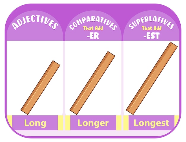 Visually Striking Comparison of Adjectives: Long, Longer, Longest ...