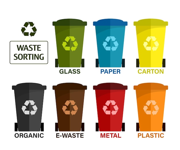 Vibrant Waste Sorting Bins Illustrate Recycling Options | Jiffy Designs