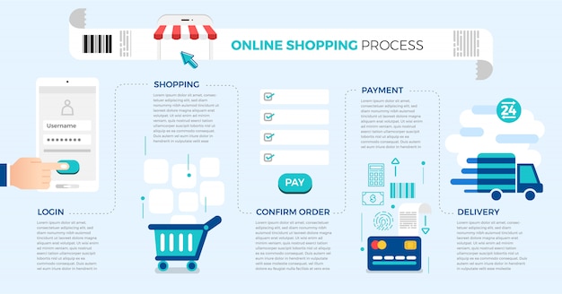 Comprehensive Guide To The Streamlined Online Shopping Experience 