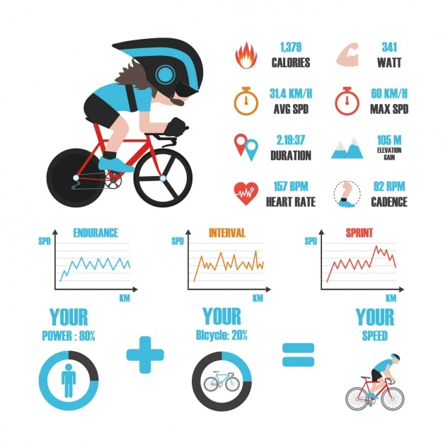 Cyclist's Performance Dashboard: Metrics for Optimal Cycling | Jiffy
