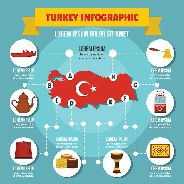 Captivating Turkey Infographic: Iconic Symbols and Culture Unveiled ...