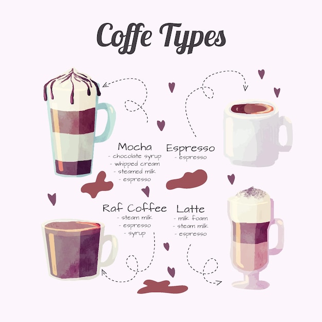 Delightful Varieties of Coffee Drinks Illustrated | Jiffy Designs