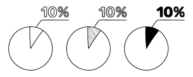 Simple Minimalist Pie Charts Depicting 10% Slices | Jiffy Designs