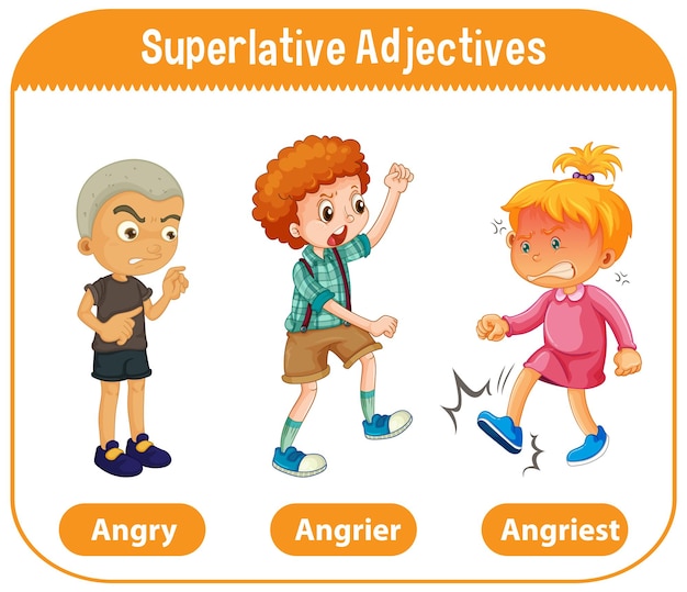 Expressive Emotions: Angry, Angrier, and Angriest Kids | Jiffy Designs