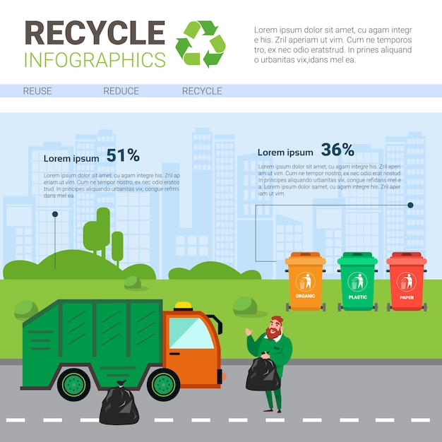 Vibrant Recycling Infographic with Cityscape and Waste Bins | Jiffy Designs