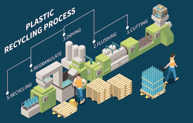 Detailed Illustration of the Plastic Recycling Process Flow | Jiffy Designs
