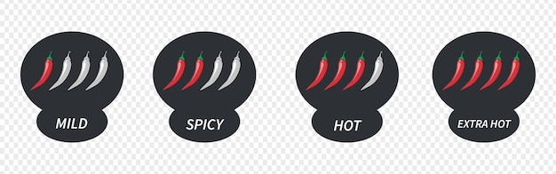 Vibrant Chili Pepper Spectrum: Mild, Spicy, Hot, and Extra Hot | Jiffy ...