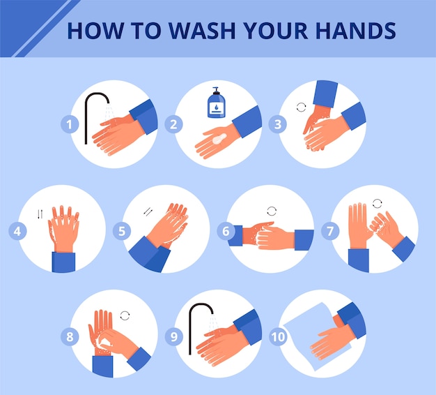 Illustrated Steps for Proper Handwashing Technique | Jiffy Designs