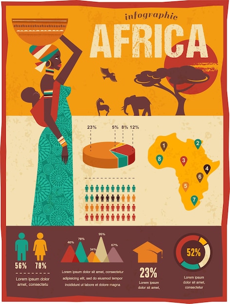 Vibrant Infographic Showcasing the Diversity of Africa | Jiffy Designs