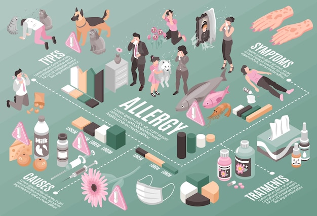 Vibrant Allergy-Friendly Lifestyle Infographic with Diverse People and ...
