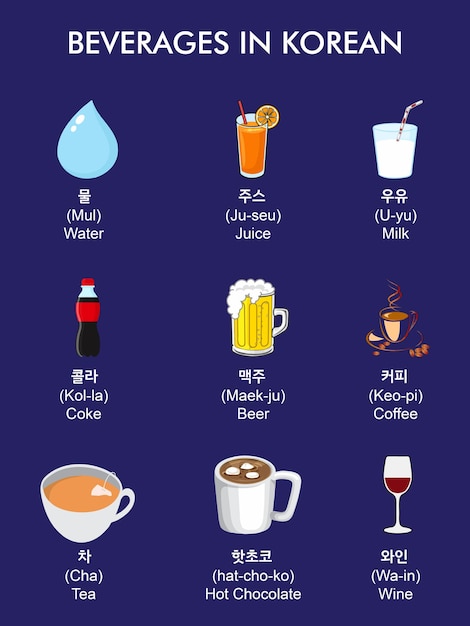 Vibrant Assortment of Iconic Korean Beverages and Drinks | Jiffy Designs