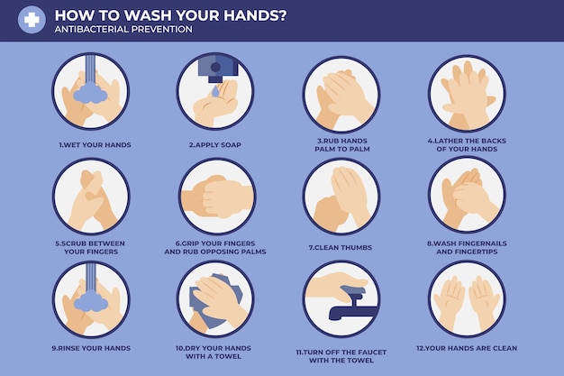 Comprehensive Visual Guide to Proper Handwashing Technique | Jiffy Designs