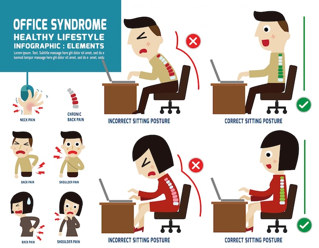 Illustrated Guide to Healthy Office Posture and Habits | Jiffy Designs