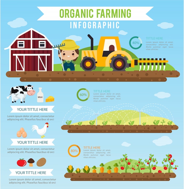 Organic Farming Infographic with Farm, Tractor, and Crop Illustrations ...