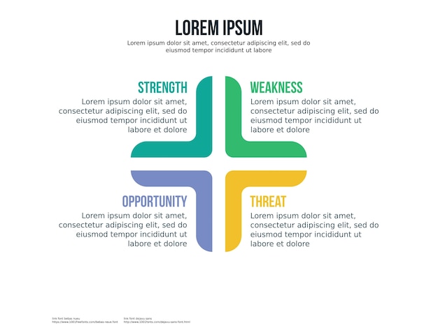 Minimalist SWOT Analysis Diagram with Text Placeholders | Jiffy Designs