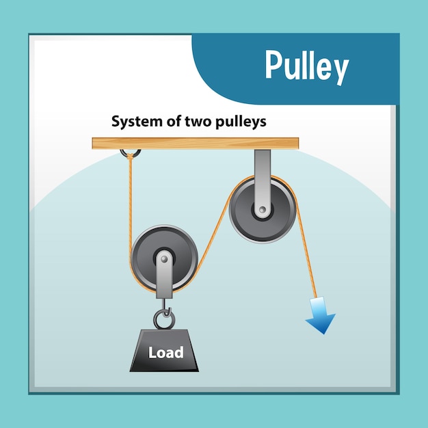 Pulley System: Harnessing the Power of Two Pulleys | Jiffy Designs