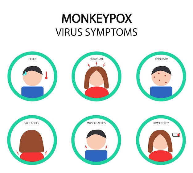Informative Monkeypox Symptom Illustrations with Diverse Cartoon ...
