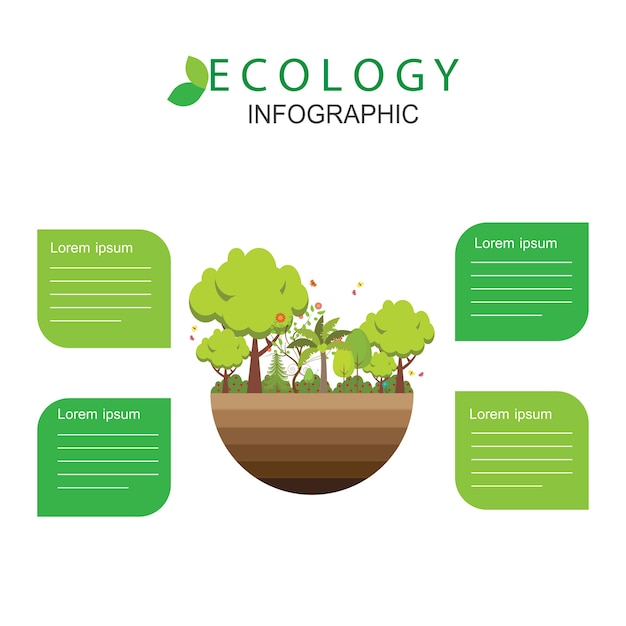 Vibrant Ecology Infographic with Green Nature and Text Boxes | Jiffy ...