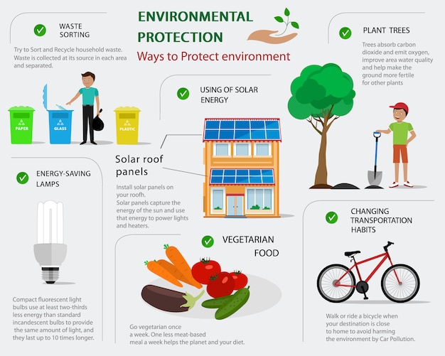 Sustainable Living: Embracing Green Solutions for a Healthier ...