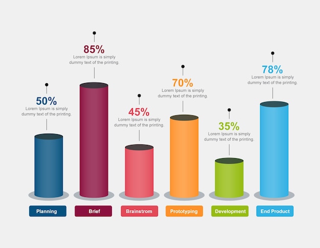 Vibrant Data Visualization: Analyzing Key Stages of Product Development ...