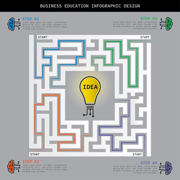 Navigating the Maze of Innovation: A Bright Idea Emerges | Jiffy Designs