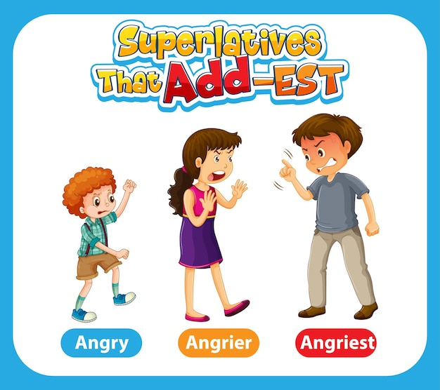 Expressive Emotions: Angry, Angrier, and Angriest | Jiffy Designs