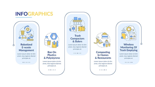 Comprehensive Infographic Showcasing Innovative Waste Management ...