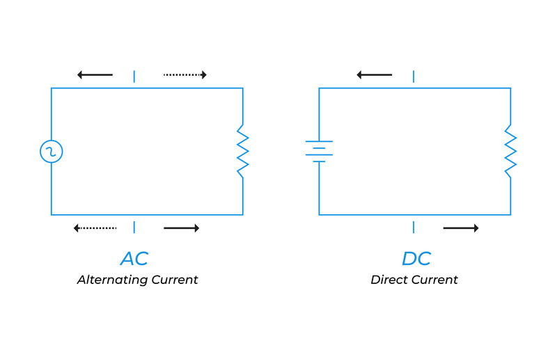 Alternating Current And Direct Current Vector Illustration | Jiffy Designs