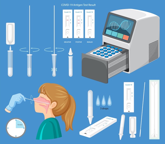 Comprehensive COVID-19 Antigen Test Kit and Medical Supplies | Jiffy ...