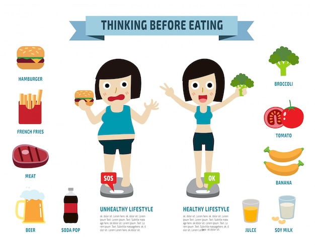 Contrasting Healthy and Unhealthy Lifestyles: A Visual Guide to Mindful ...