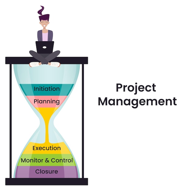 Efficient Project Management: Streamlining Tasks and Timelines | Jiffy ...