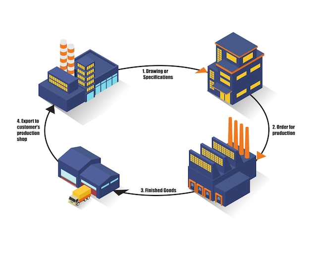 Interconnected City Blocks with Diverse Architectural Designs | Jiffy ...