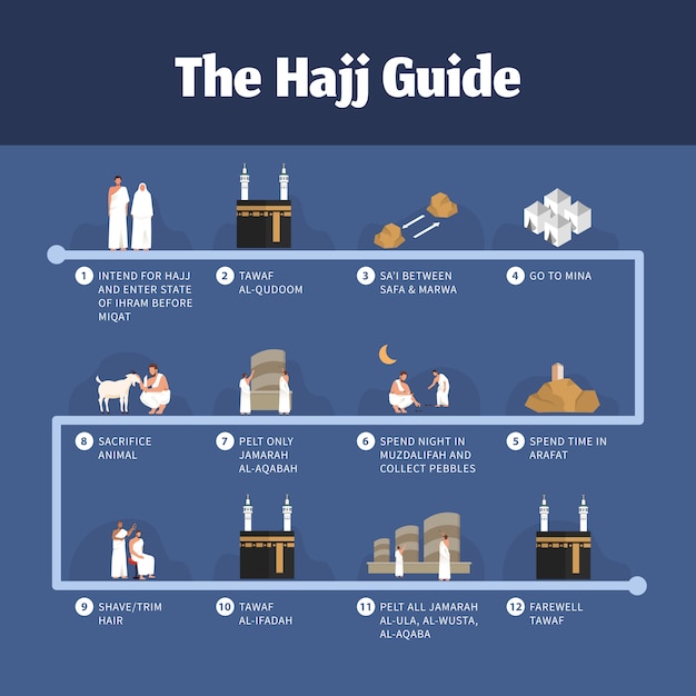 Illustrated Guide to Essential Hajj Pilgrimage Supplies | Jiffy Designs