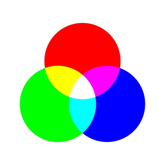 Vibrant Overlapping Circles in Primary and Secondary Colors | Jiffy Designs