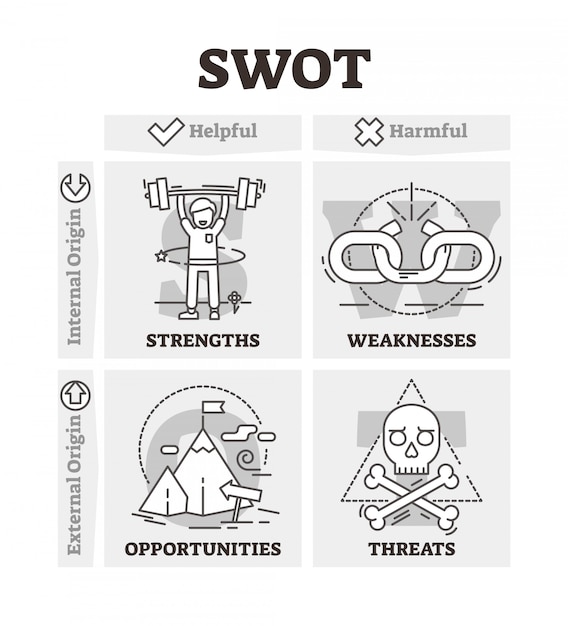 Minimalist SWOT Analysis Illustration with Icons and Symbols | Jiffy ...