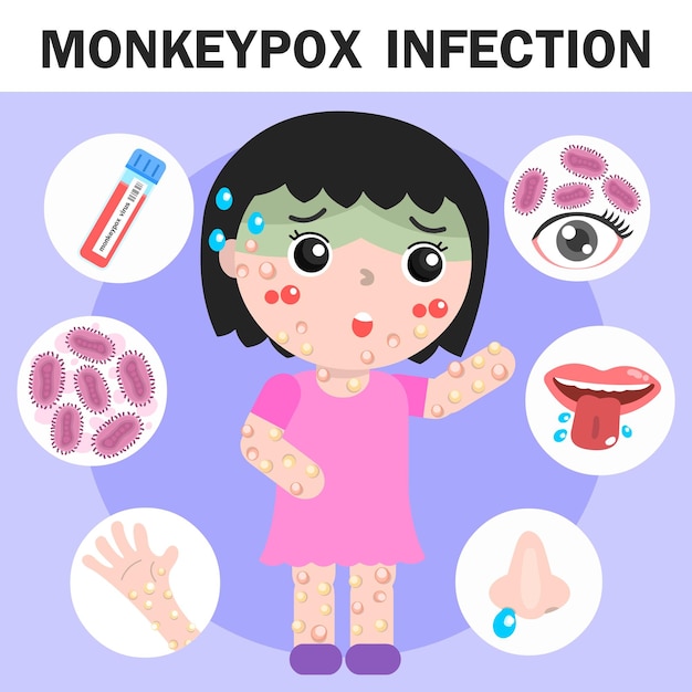 Cute Girl Battling Monkeypox with Medical Symbols | Jiffy Designs